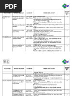 MAN BASKET Inspection Report | PDF | Rope | Crane (Machine)
