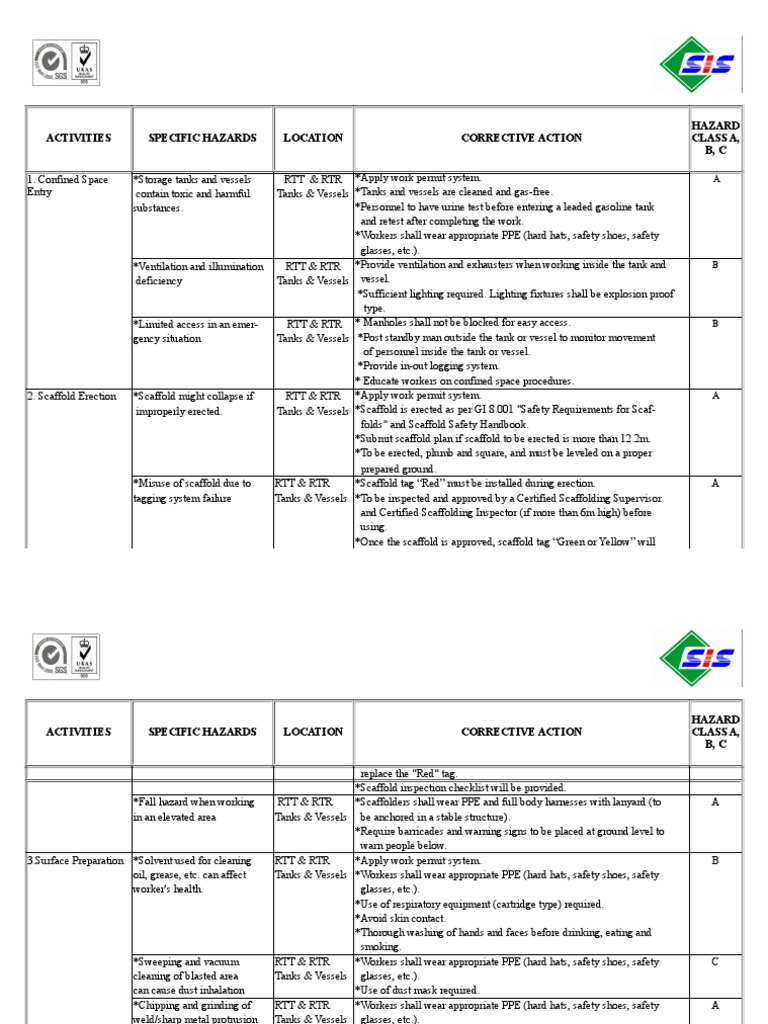 M.S. Al-Suwaidi Industrial Services, Co. Ltd. Hazard Identification ...