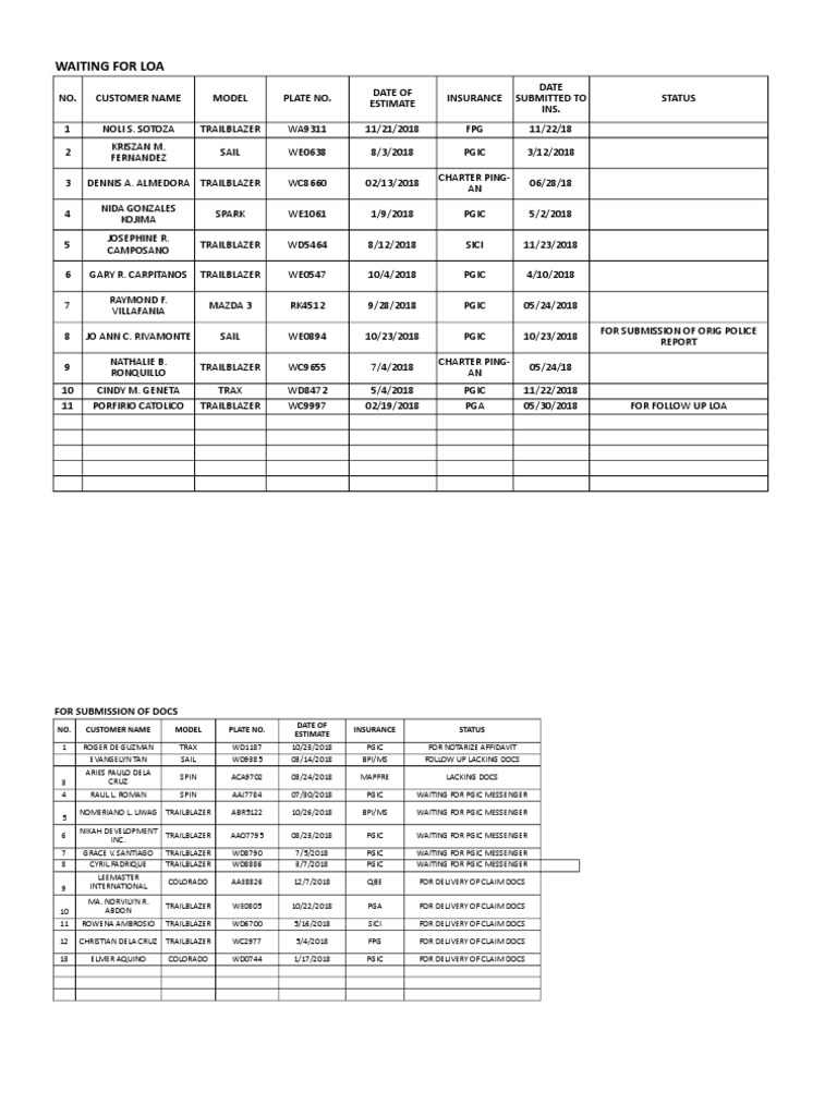 Vehicle Claim Status and Documentation Tracker | PDF