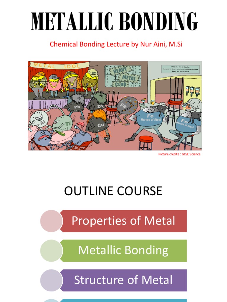 Chemical Bonding Lecture by Nur Aini, M.Si: Picture Credite: GCSE ...