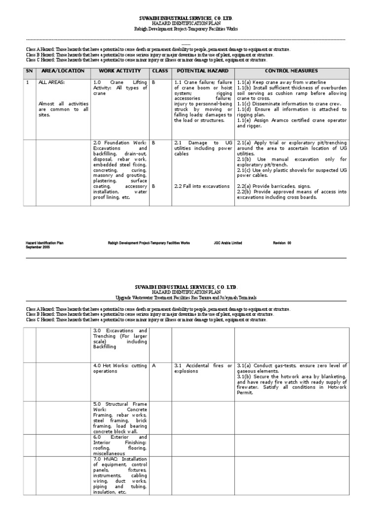 HIP-Rabigh Development Project | PDF | Crane (Machine) | Electrical Wiring