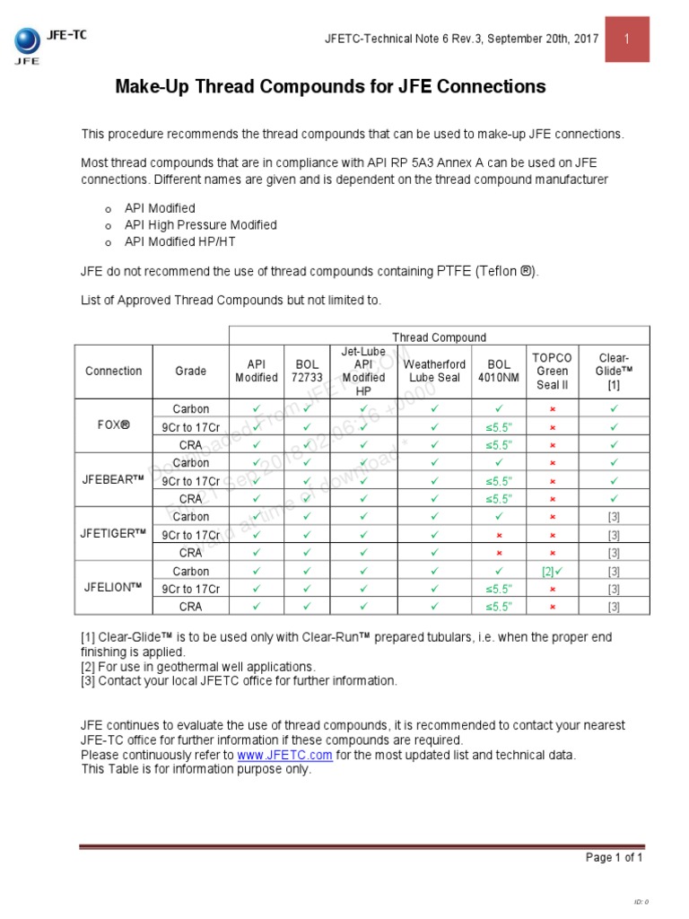 JFE - Approved Thread Compounds | PDF | Business