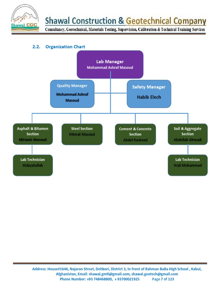 Organization Chart | PDF