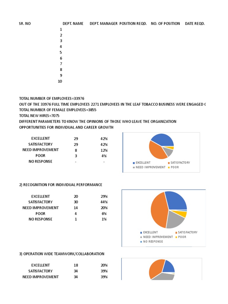 Excellent Satisfactory Need Improvement Poor | PDF | Business