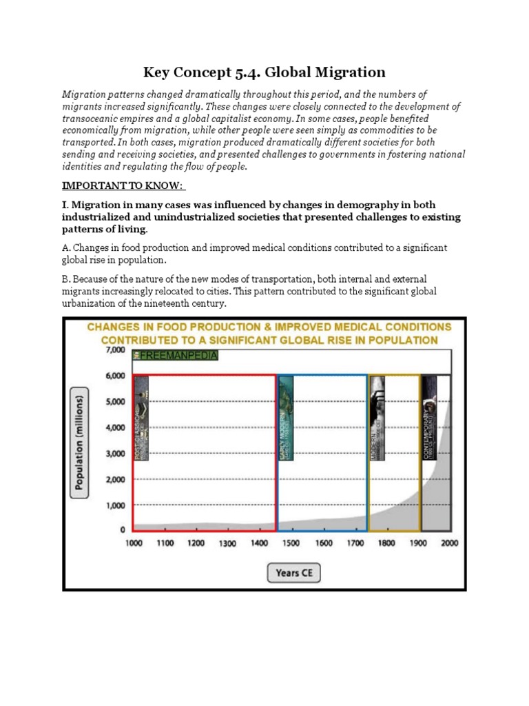 Global Migration Patterns in the Modern Era: Causes, Consequences, and ...