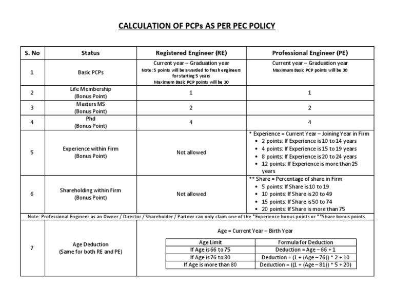 PCP Calculation | PDF | Phencyclidine | Business