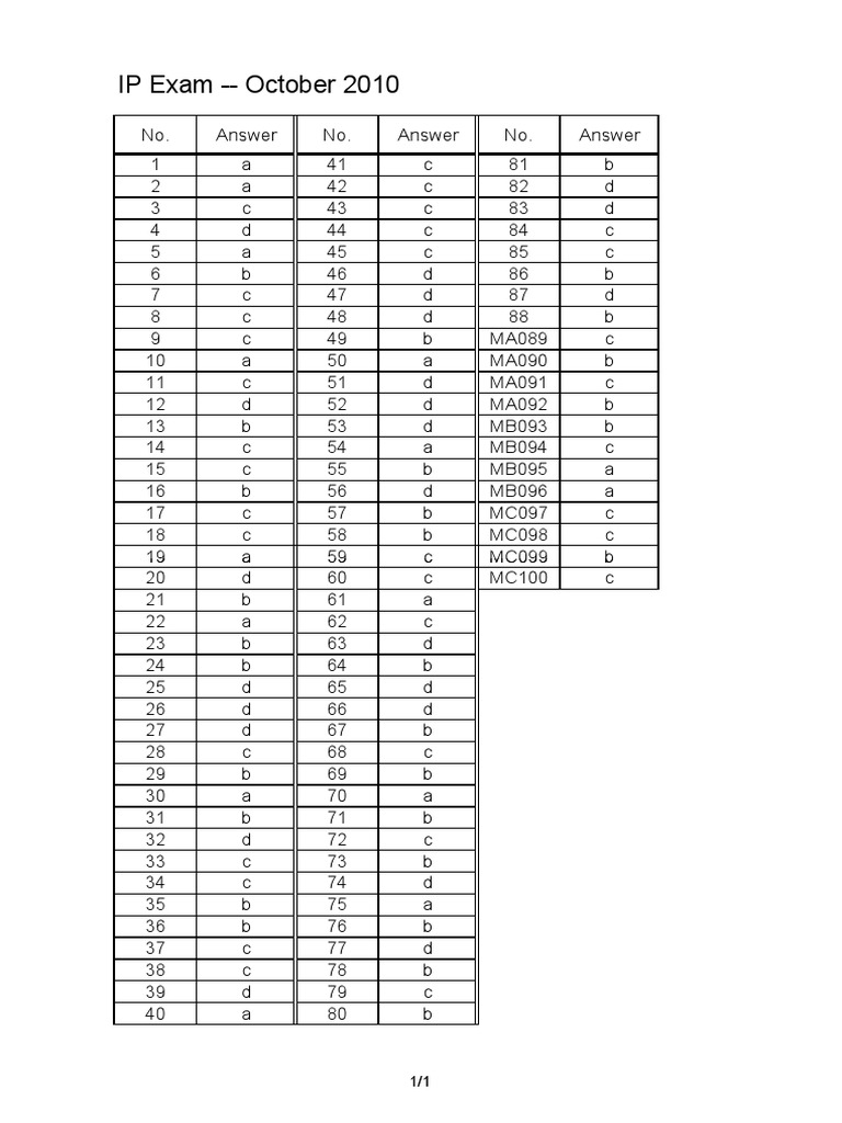 2010A IP Answers PDF | PDF