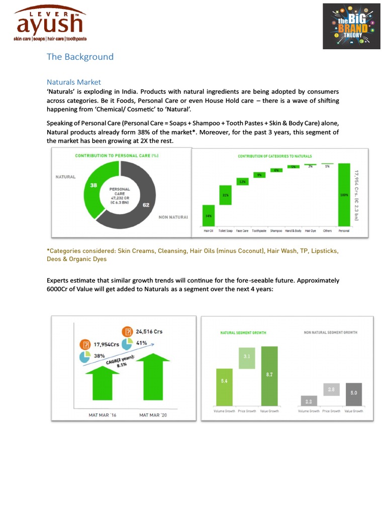 BBT Case Study - Ayush | PDF | Ayurveda | Brand