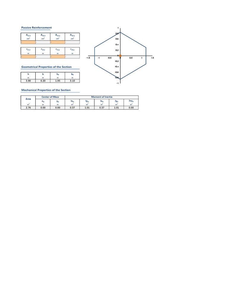 Passive Reinforcement: A A A A | PDF