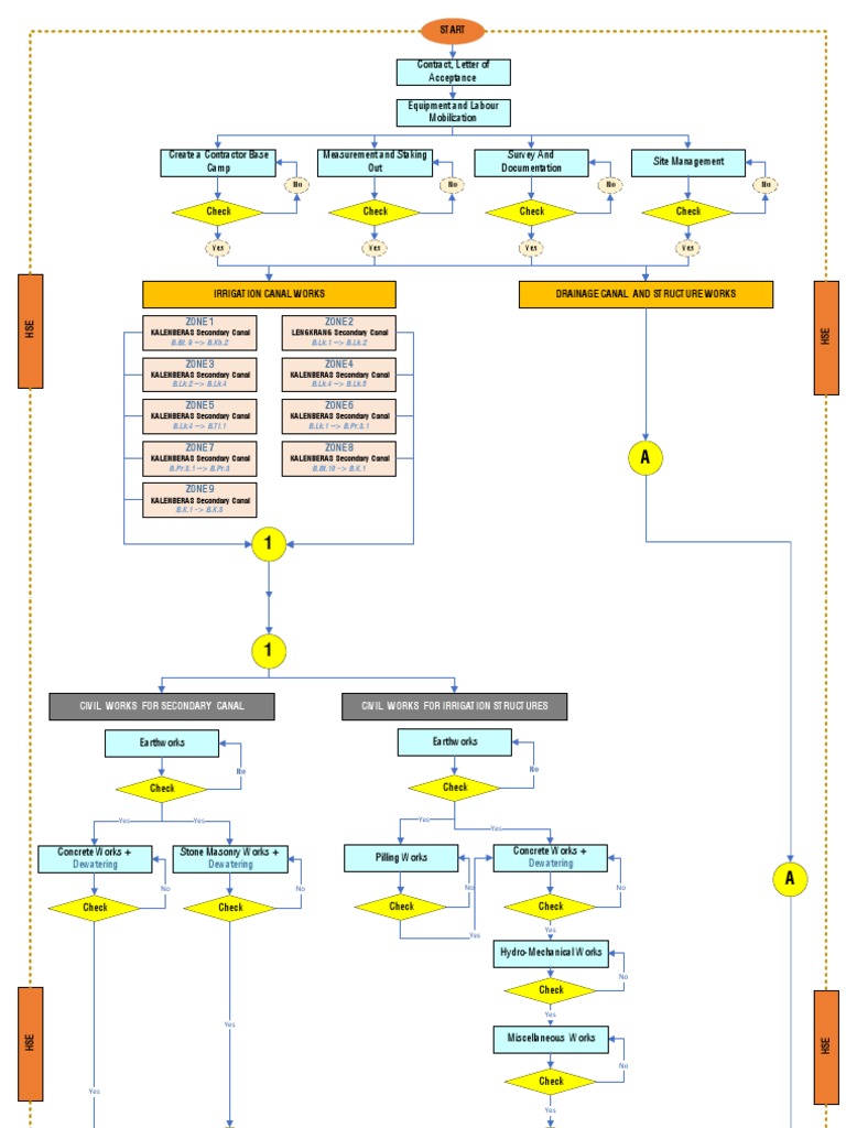 Flowchart | Natural Materials | Building Materials