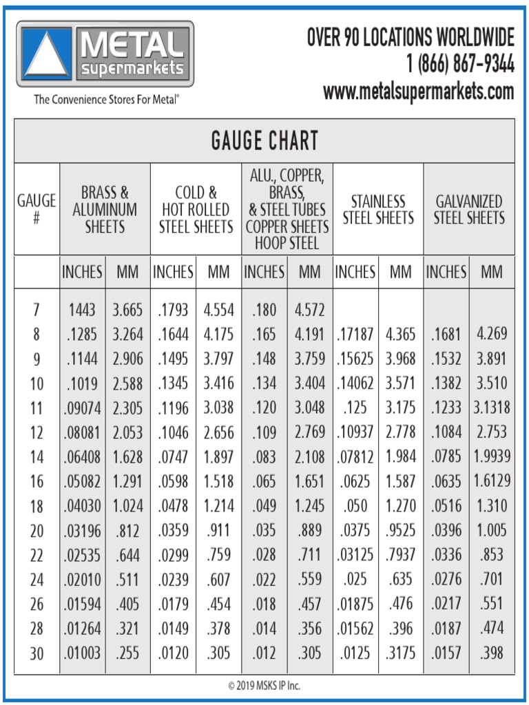 Sheet Metal Gauge Size Chart