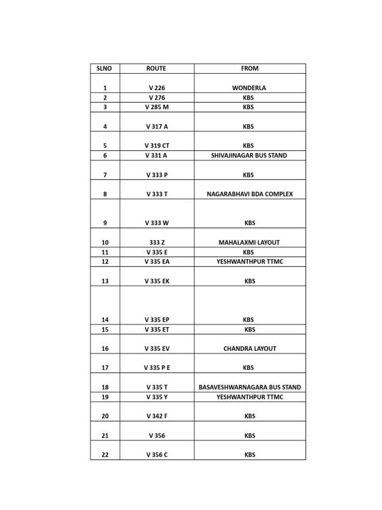 Bangalore BMTC Bus Routes | PDF | Business