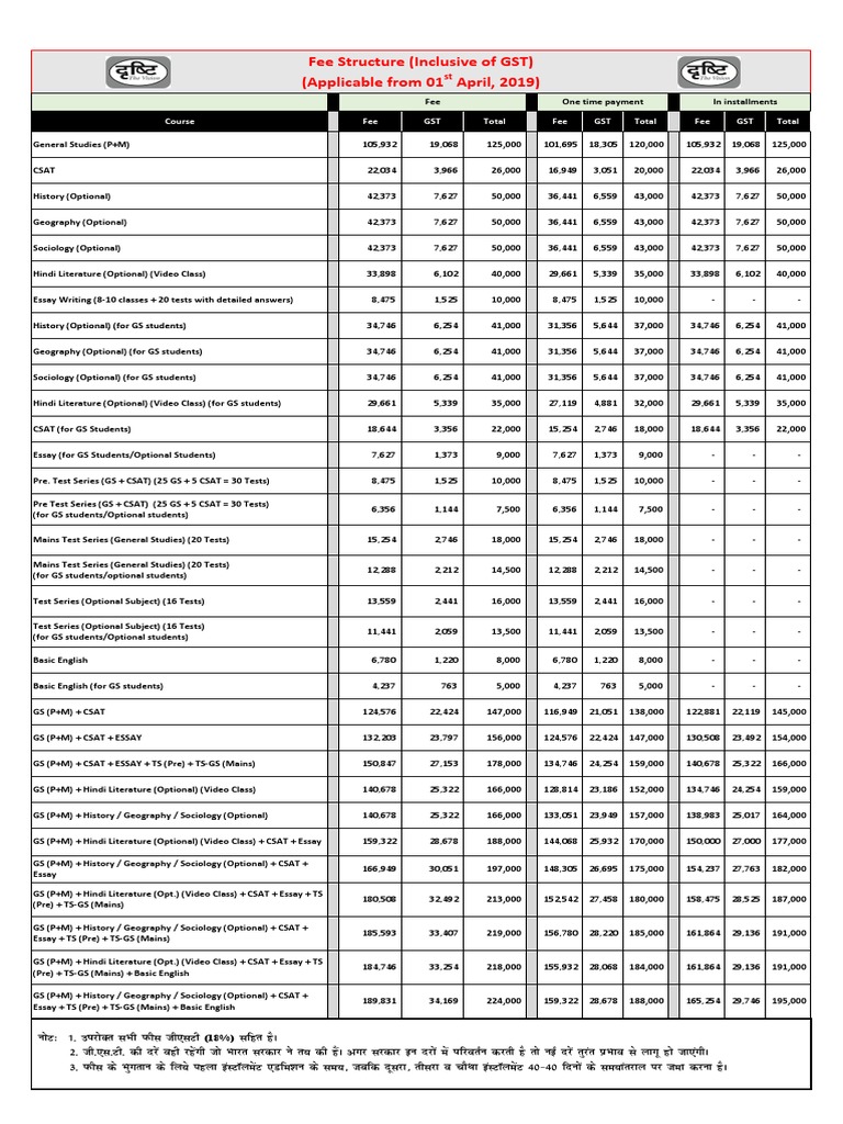 UPSC Coaching Fee Structure | PDF | Educational Assessment And ...