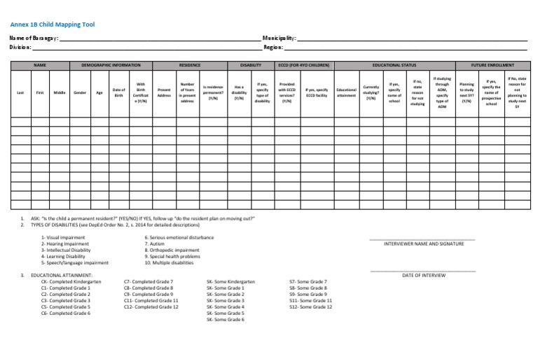 Annex 1b Child Mapping Tool | PDF | Psychology | Behavioural Sciences