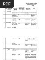 Contoh Laporan Mitigasi Risiko | PDF