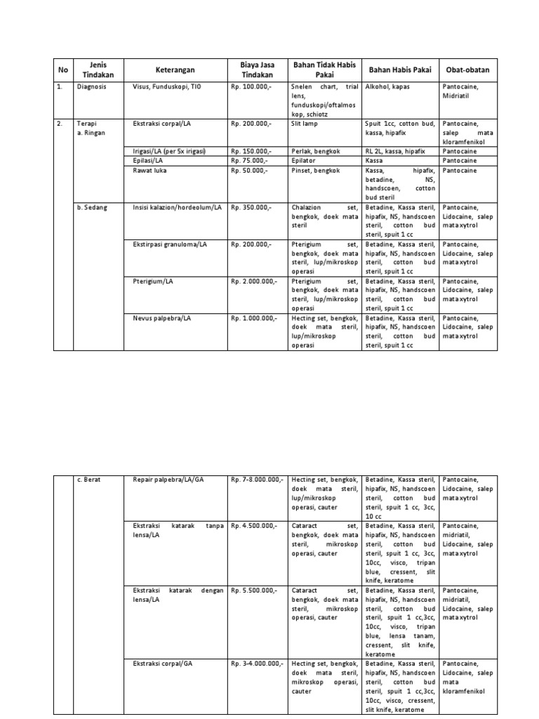 Draft Proposal Ronde Keperawatan Autosaved | PDF | Cotton | Hygiene