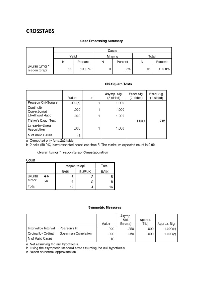 Crosstabs: Case Processing Summary | PDF | Correlation And Dependence | Research Methods