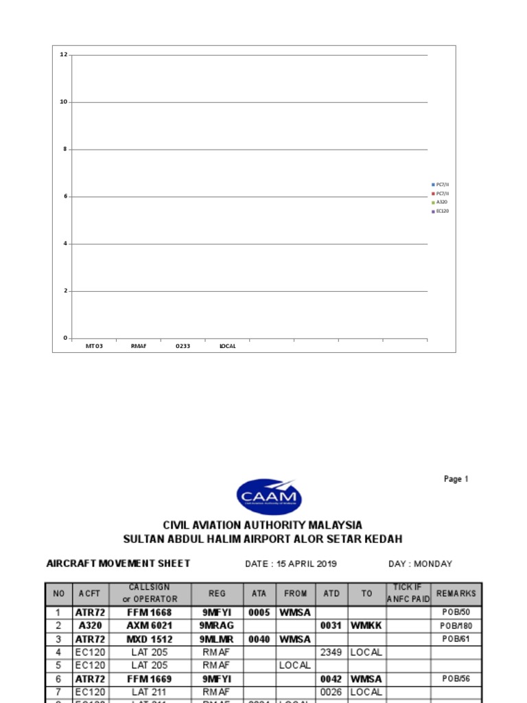 Anfc 15 Apr 2019 | PDF | Military Branches | Defence Ministries