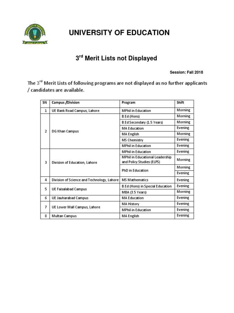 Merit Lists Not Displayed | PDF