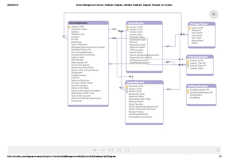 Employee Management System | PDF | Databases | Service Industries