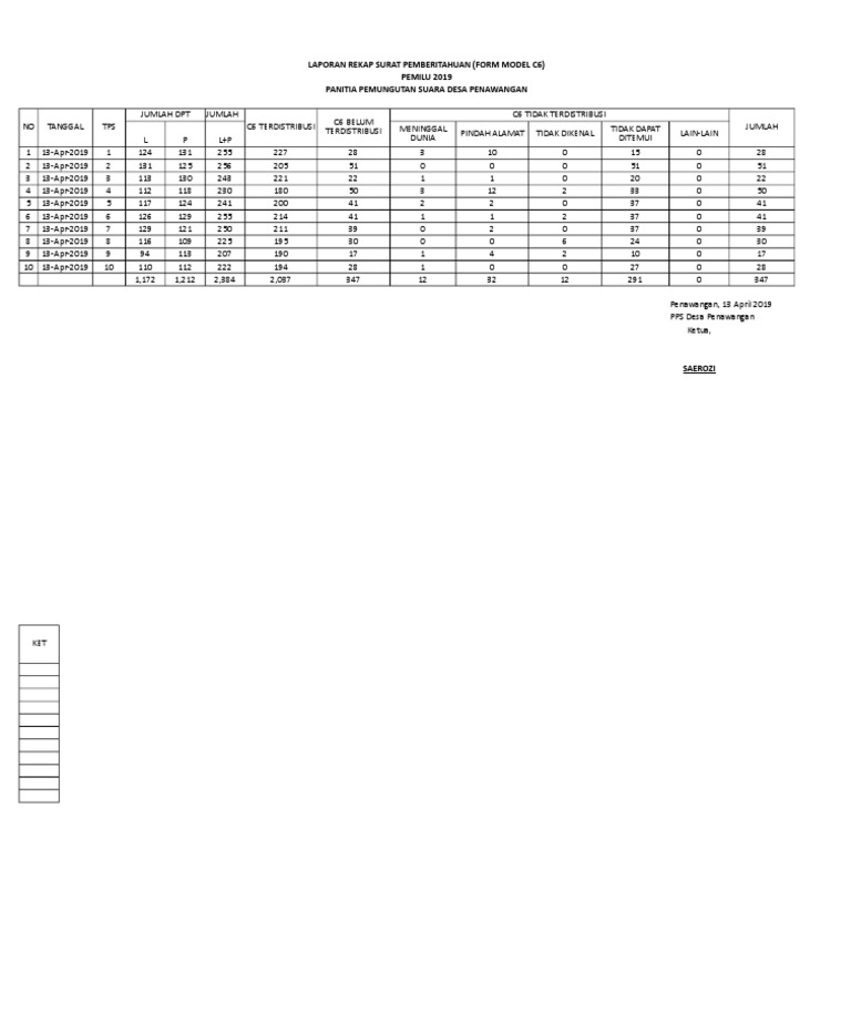 Laporan Rekap Surat Pemberitahuan (Form Model C6) PEMILU 2019 Panitia ...