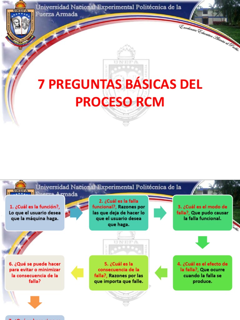 7 Preguntas Basicas Del Proceso RCM | PDF | Software | Diseño