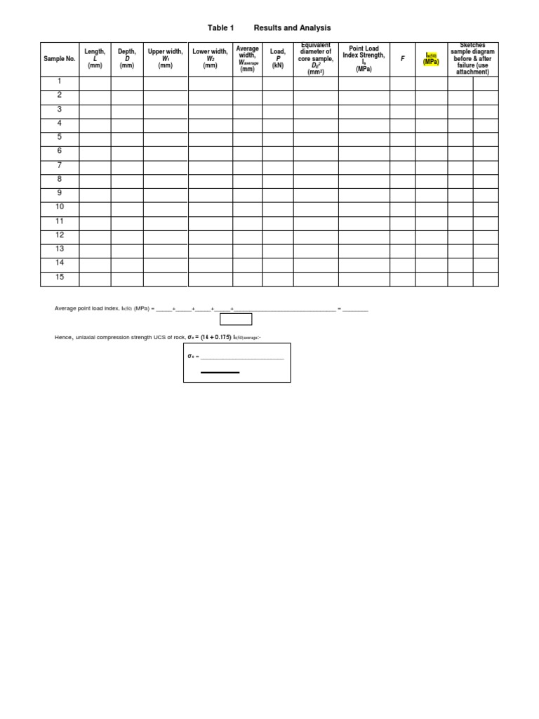 Laboratory 3 - Point Load Test - New - August 2016 | PDF