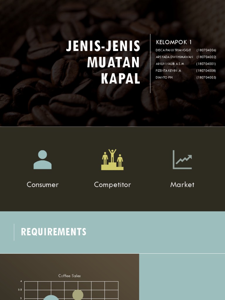 Jenis-Jenis Muatan Kapal: Kelompok 1 | PDF | Coffee | Hot Drinks
