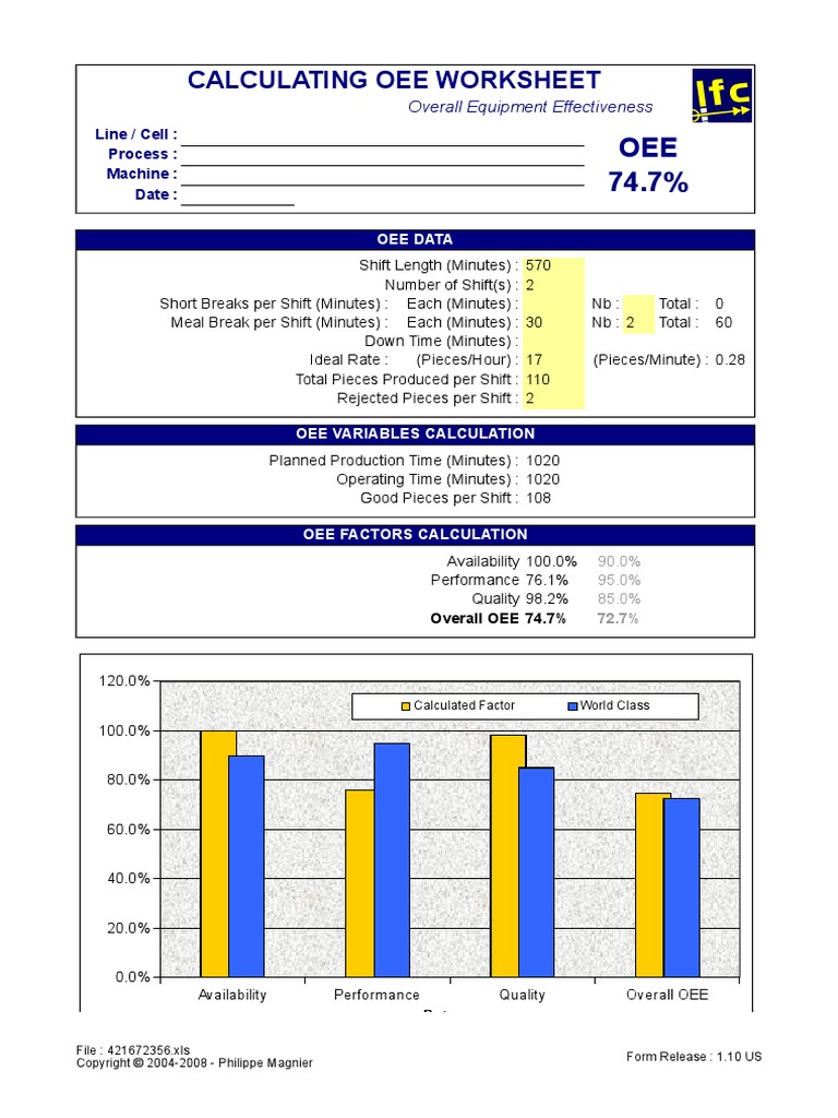 OEE Calculation US | PDF | Production And Manufacturing | Business