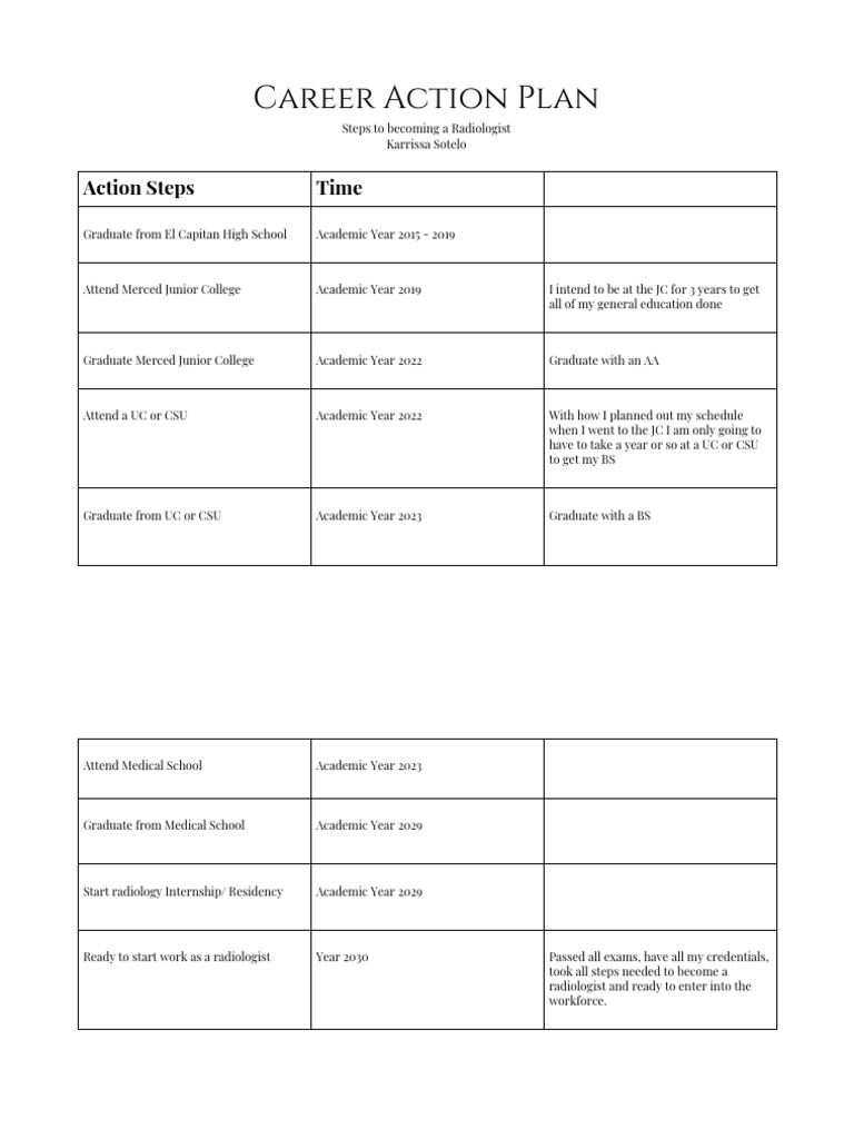 Action Plan | PDF | Radiology | Anthropometry