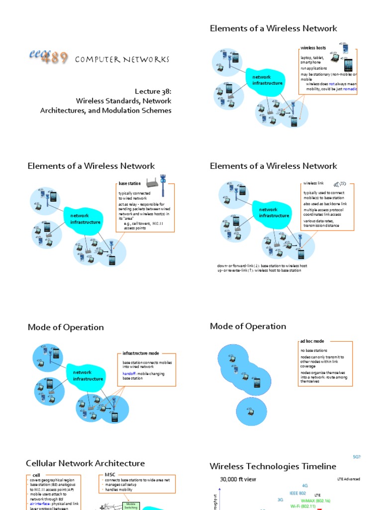 Wireless Network Elements Overview | PDF | Wireless Network | Networks