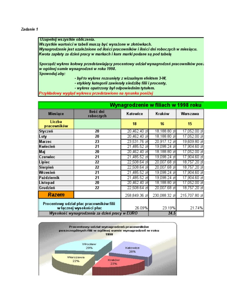 Excel Wykresy | PDF