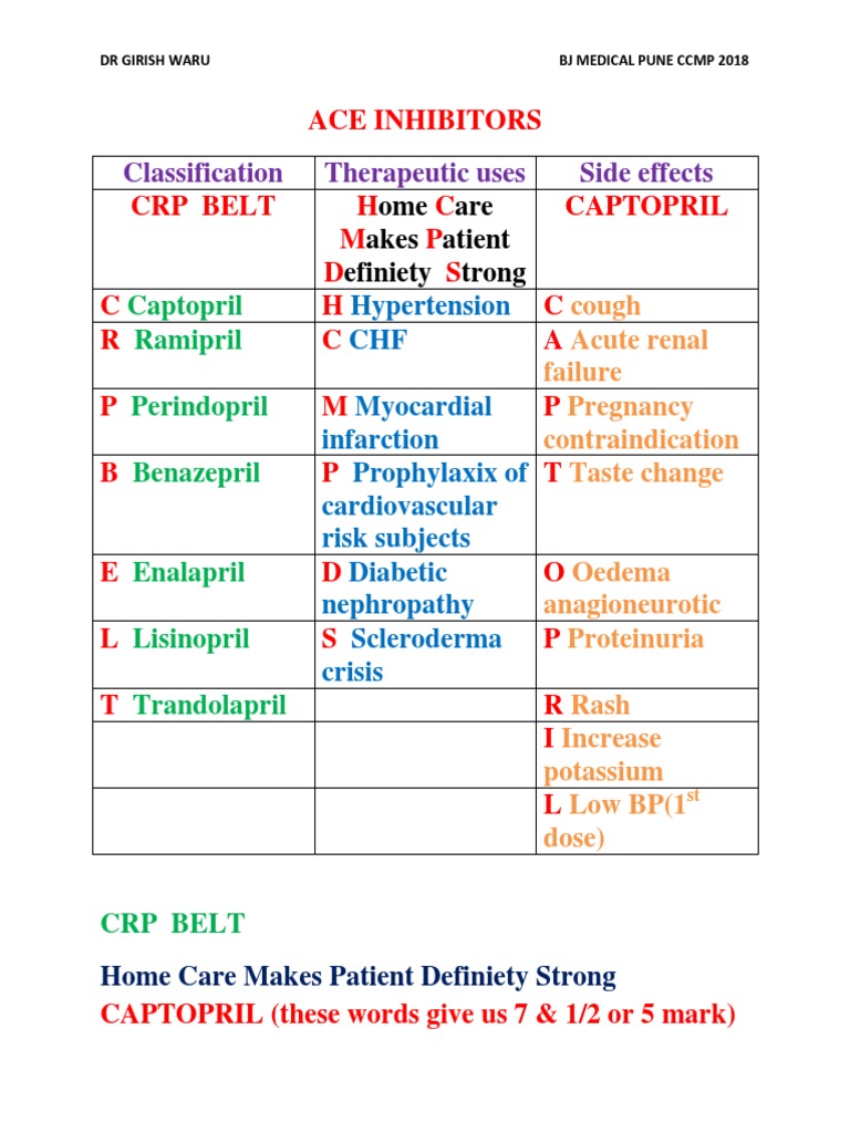 ACE Inhibitors: Classification & Uses | PDF