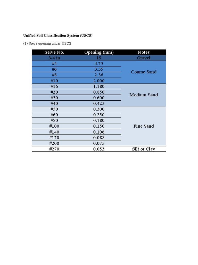Soil Classification Table | PDF | Silt | Sand