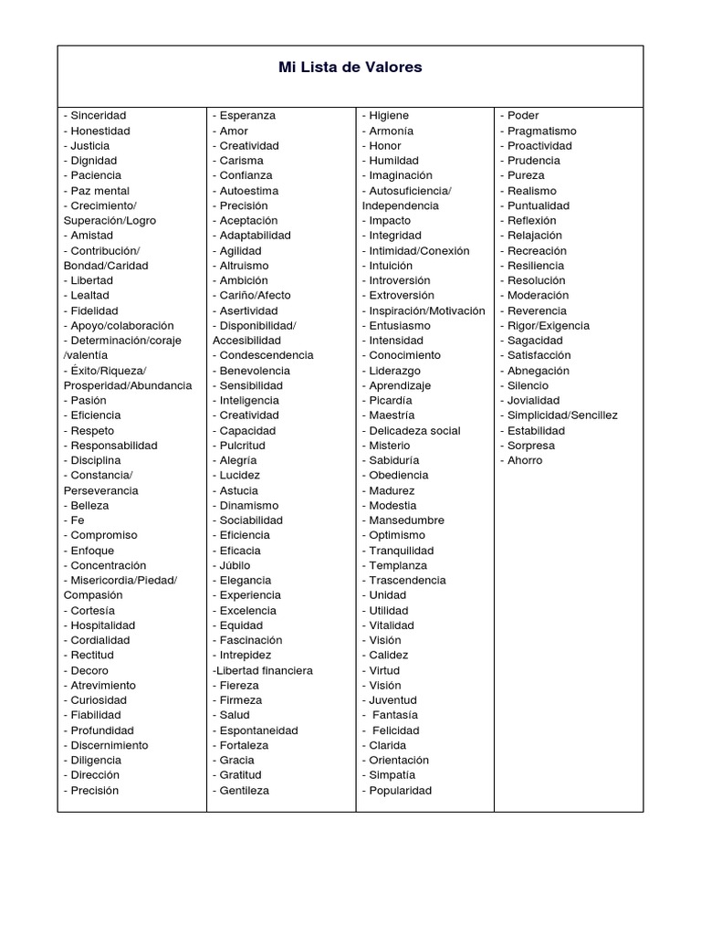 Cuadro Listado de Valores | Descargar gratis PDF | Amor | Conceptos ...