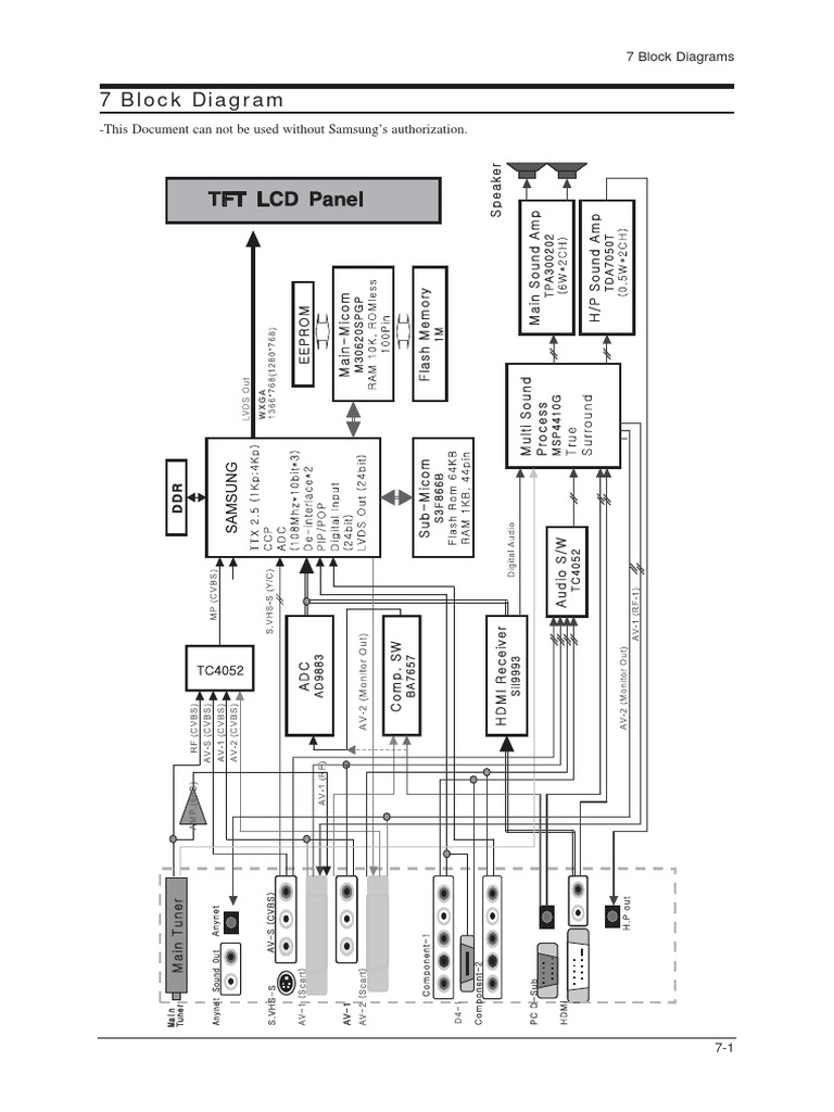 12 - Block Diagram PDF | PDF