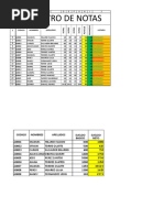 Cuadro Codigos RNP | PDF