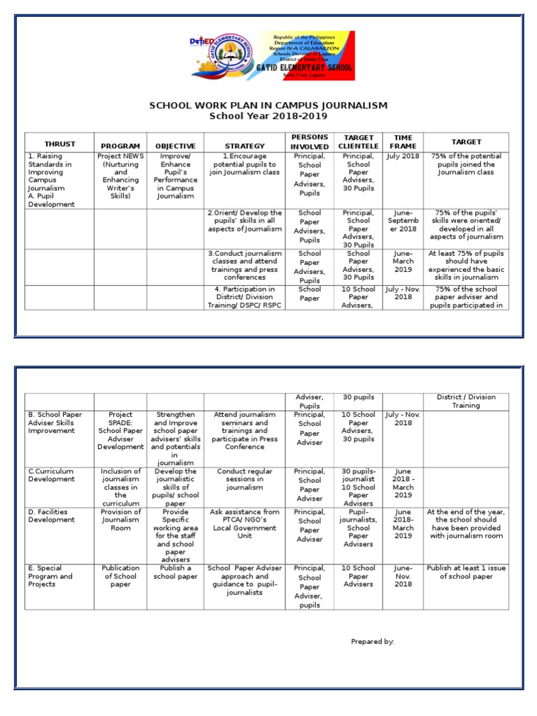 Action Plan in JOURNALISM and SPA | PDF | Journalism | Teaching