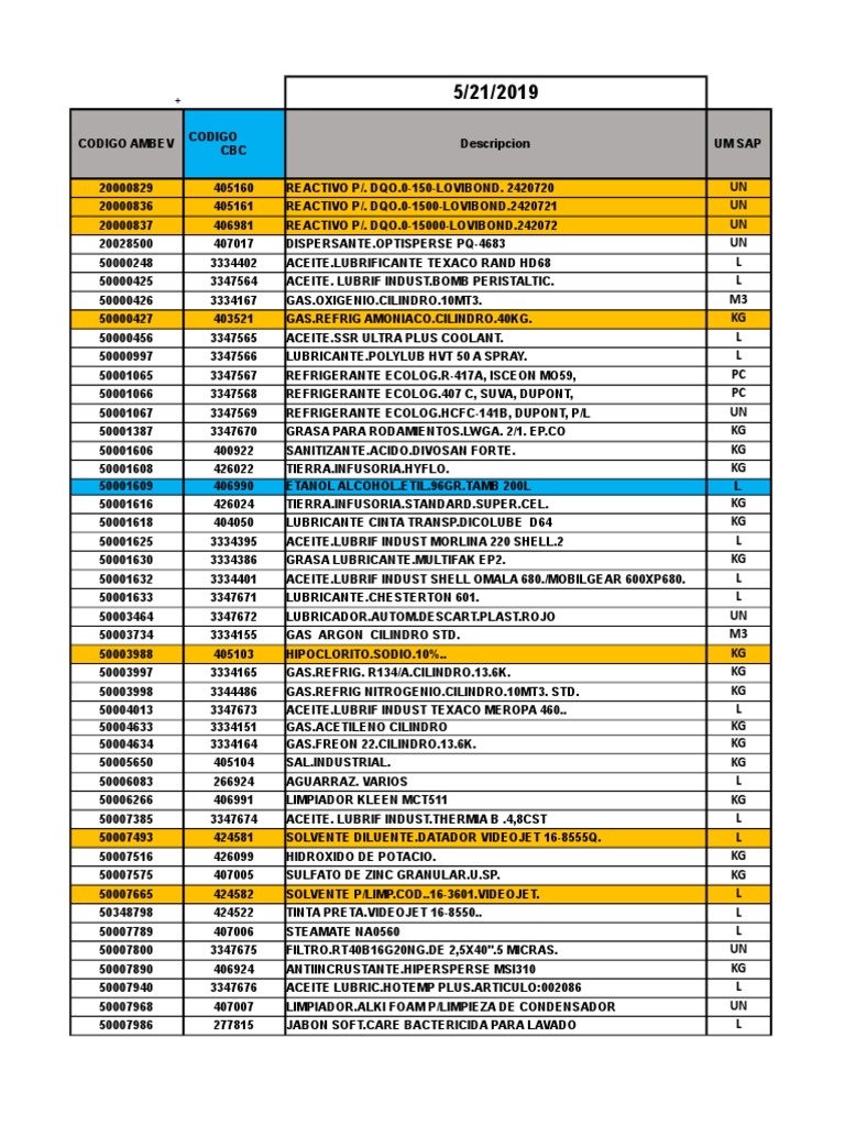 Relacion de Mips Con Codigo CBCB | PDF | Productos de limpieza ...