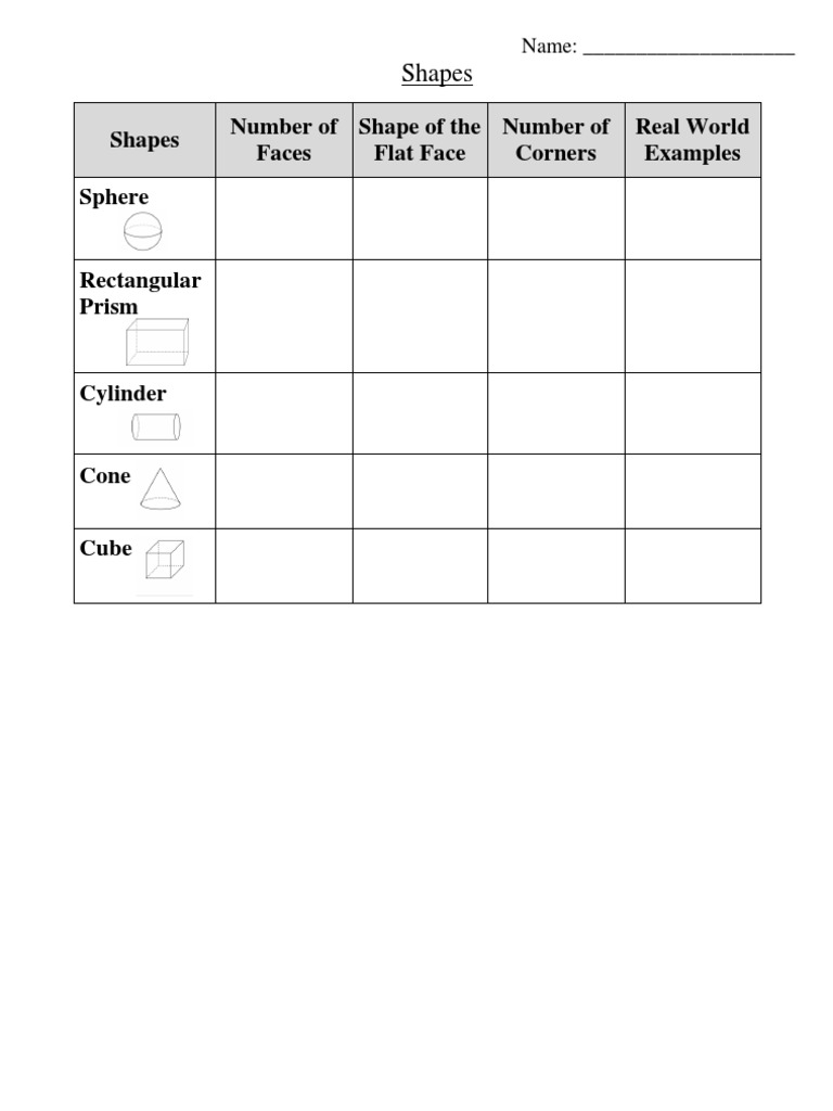 Shapes: Shapes Number of Faces Shape of The Flat Face Number of Corners ...