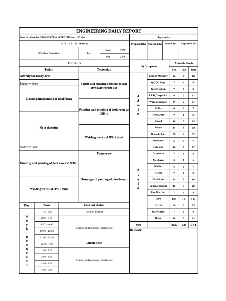 Engineering Daily Report: Activity For Today Are: Today Yesterday | PDF ...