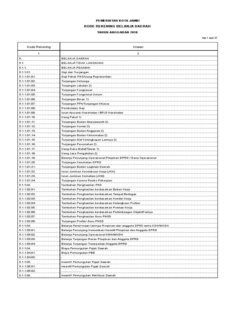 Kode Rek Permen 13 Sipkd | PDF