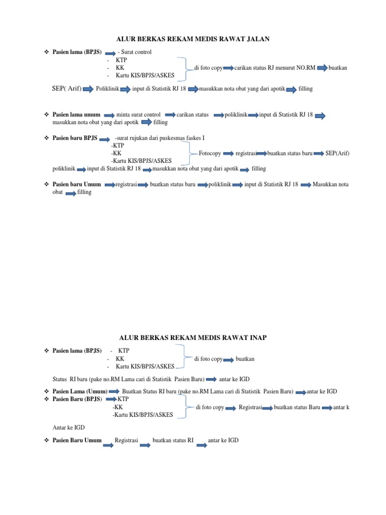 Alur Berkas Rekam Medis Rawat Jalan | PDF