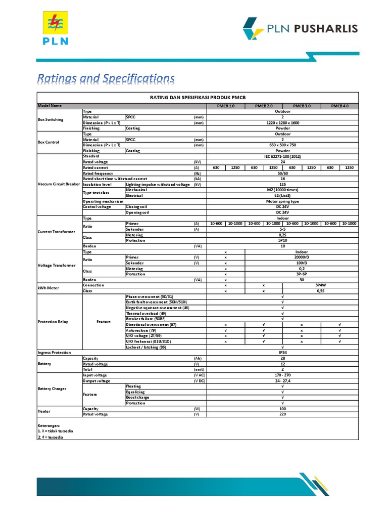Rating Dan Spesifikasi PMCB | PDF | Transformer | Electrical Equipment