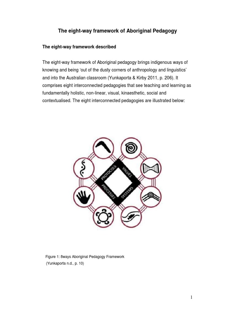 Aboriginal 8 Ways of Learning | PDF | Constructivism (Philosophy Of ...