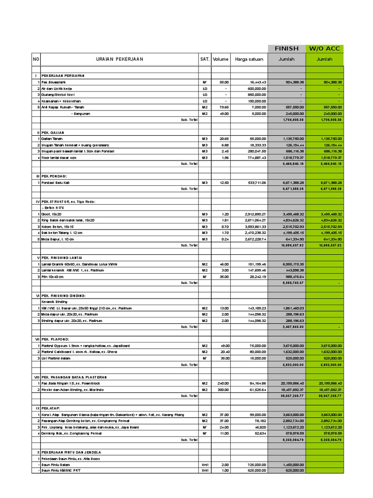 Contoh BOQ Proyek Konstruksi Rumah | PDF