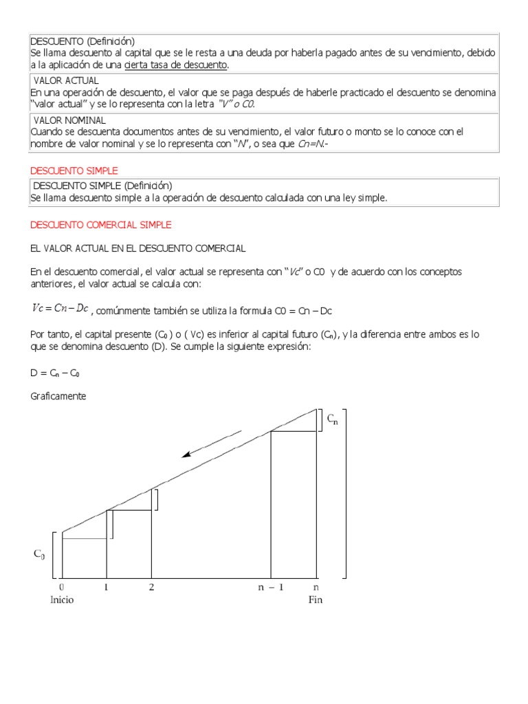 Descuento Simple | Fórmula | Finanzas Matemáticas