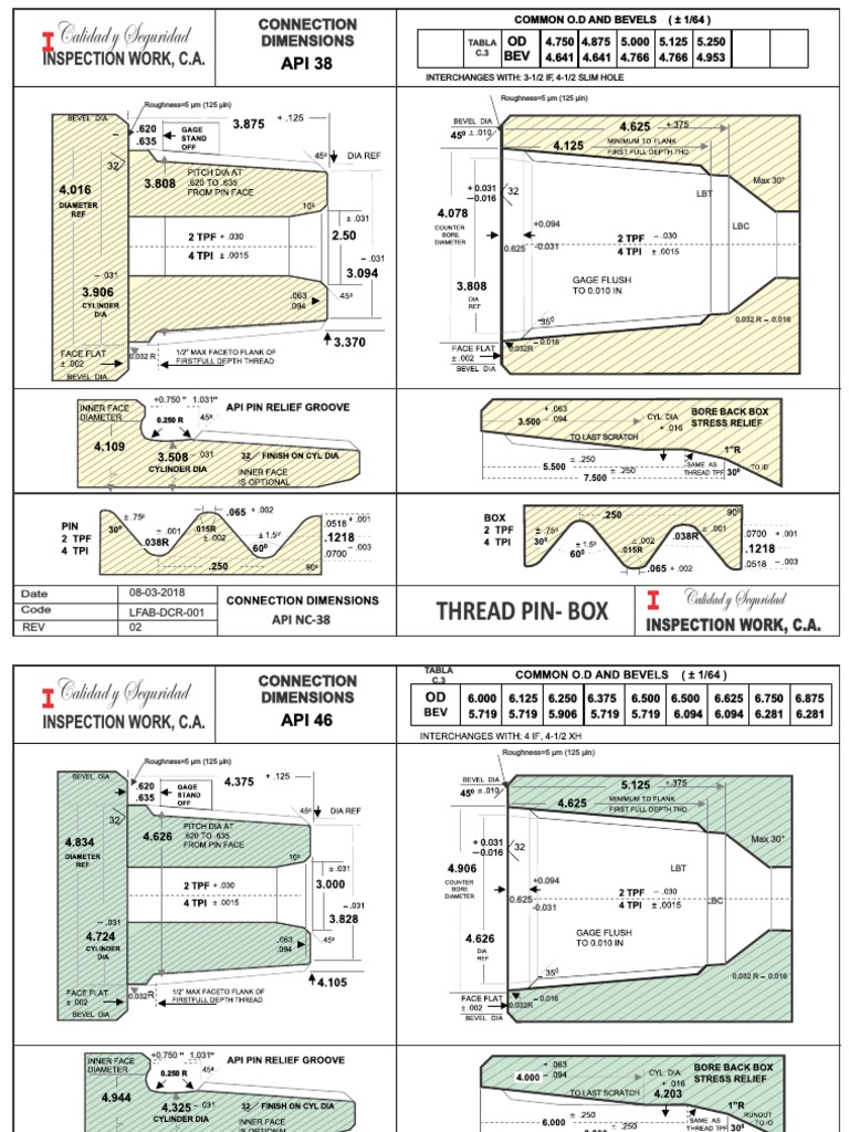 Roscas Planos Ingles API NC-38-46-50-658-758-08-03-2018 Final | PDF