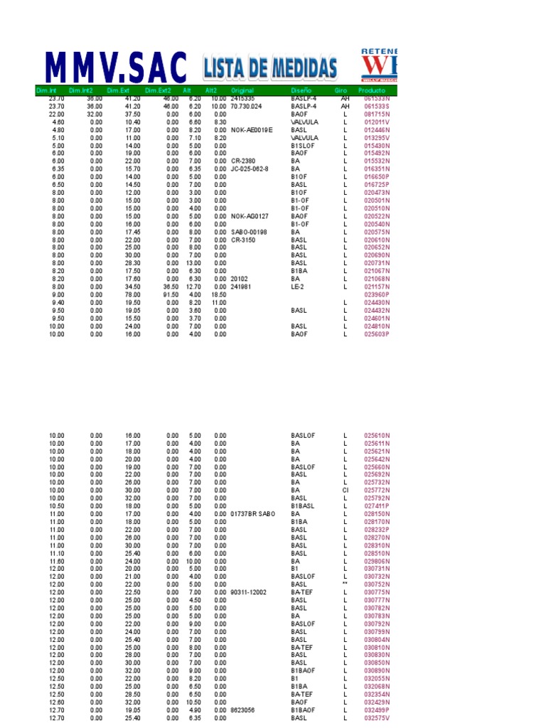 Medidas y Tipos de Retenes PDF | PDF