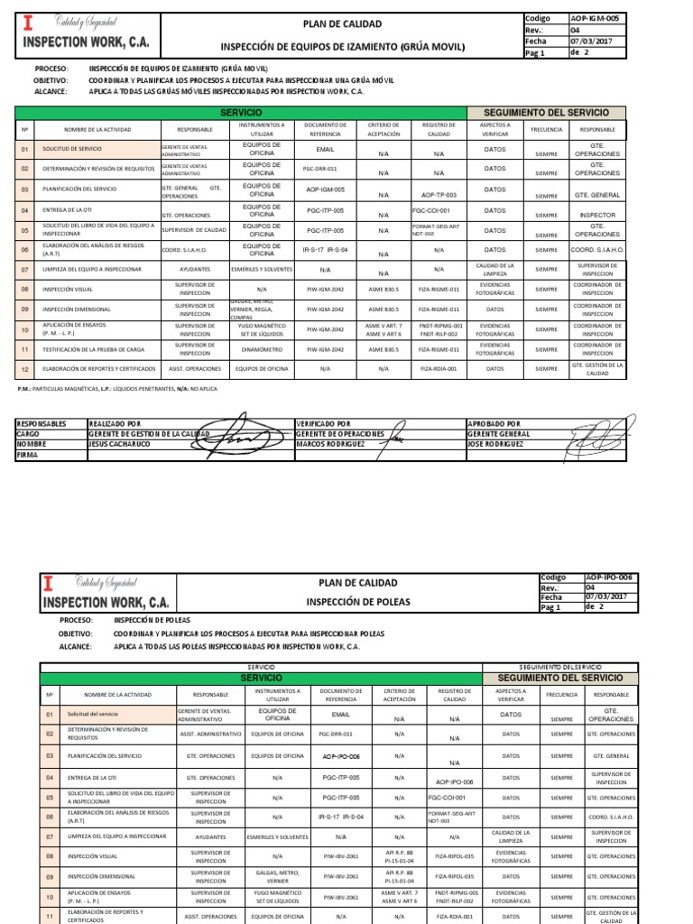 Roscas API Planos 1-29 | PDF | Gestión de la calidad | Planificación